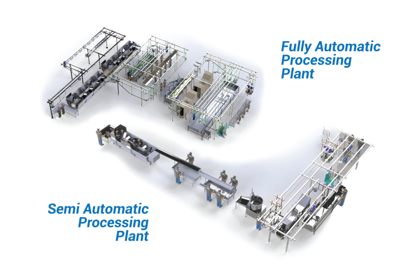Poultry Processing Plant - U Team Food Machinery
